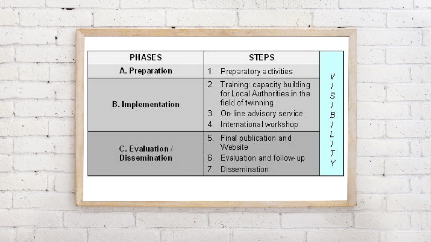 Town Twinning - Alda Europe